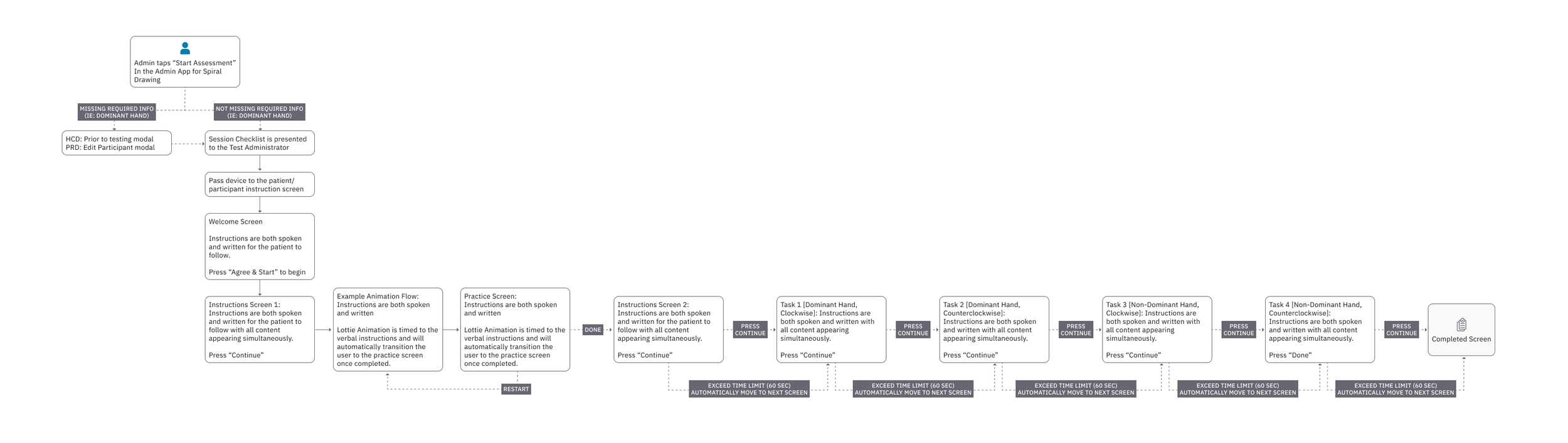 Spiral Tracing Assessment — Casey Coleman