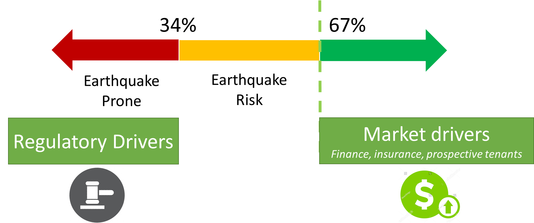 % NBS (New Building Standard) Explained — PYTHON Fixings NZ