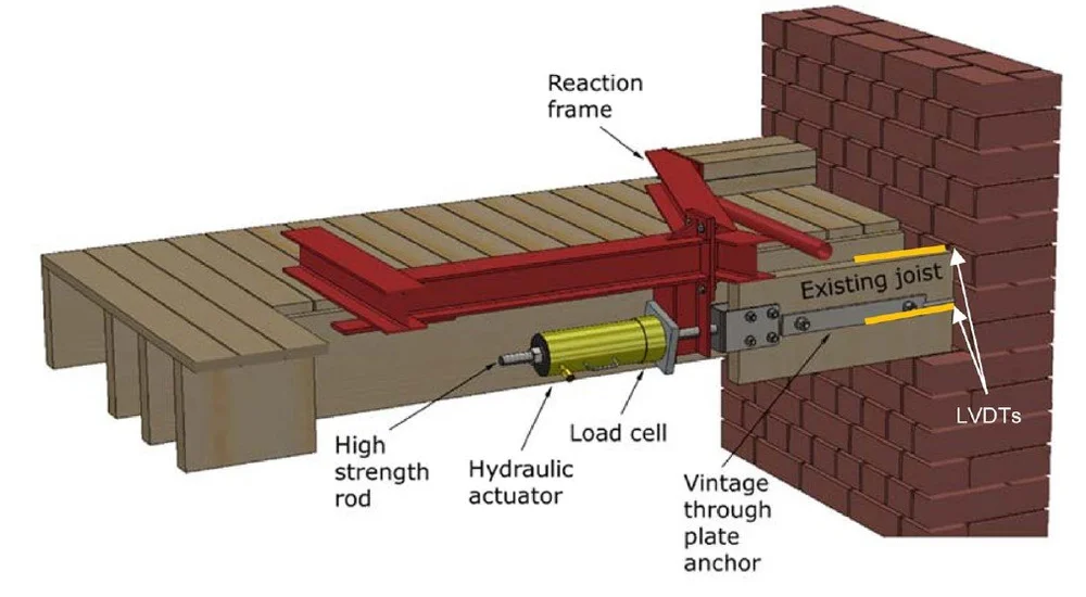 Design capacity of anchor plate connections — PYTHON Fixings NZ