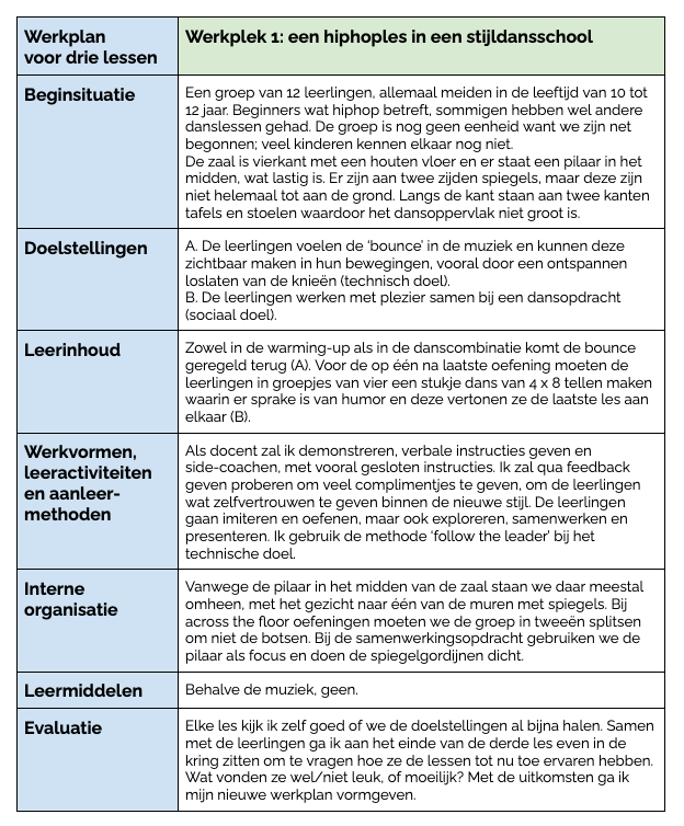 Zo schrijf je een compleet werkplan voor 3 tot 4 danslessen — Dansdocent.nu