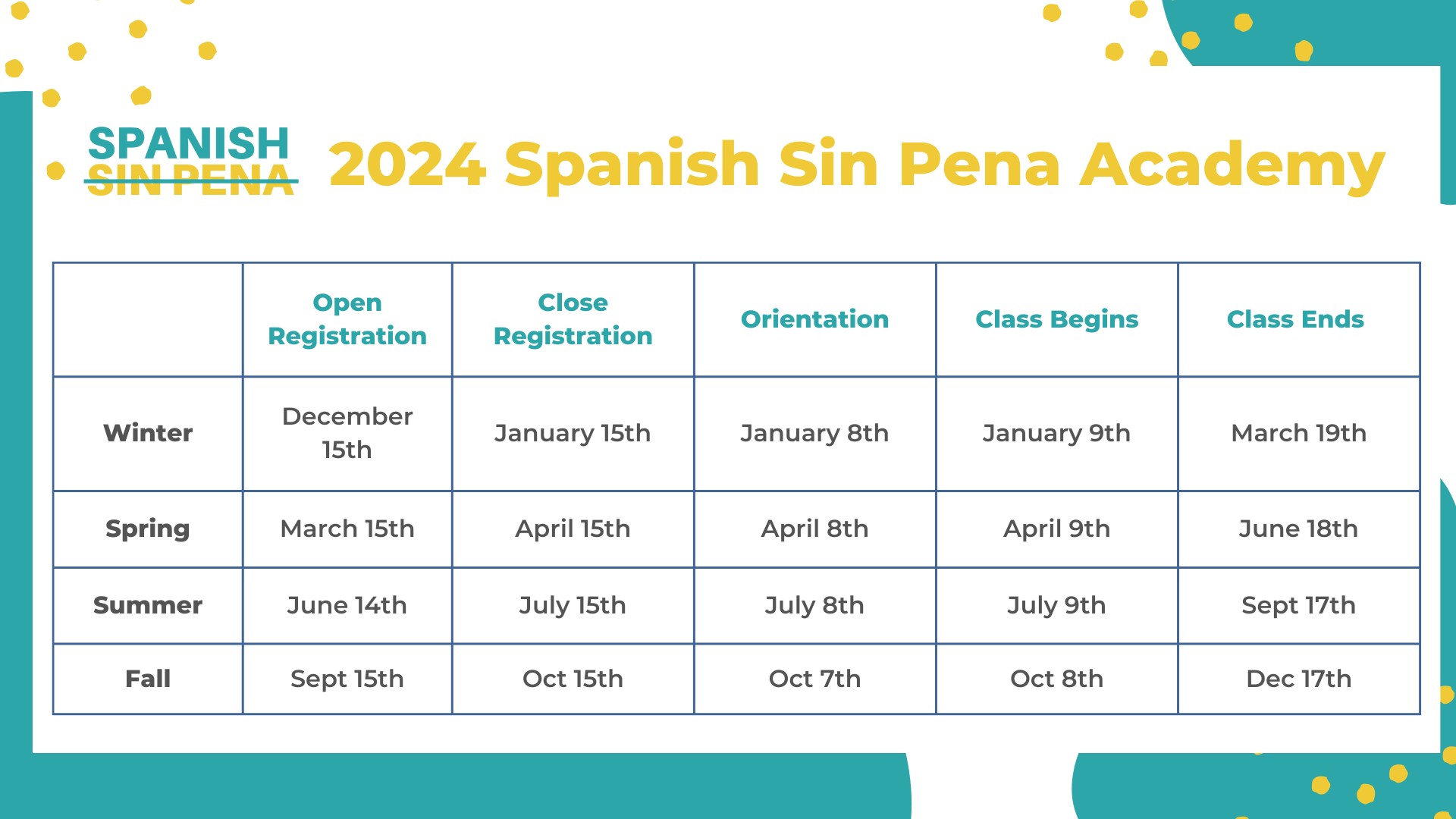 Programs — Spanish Sin Pena