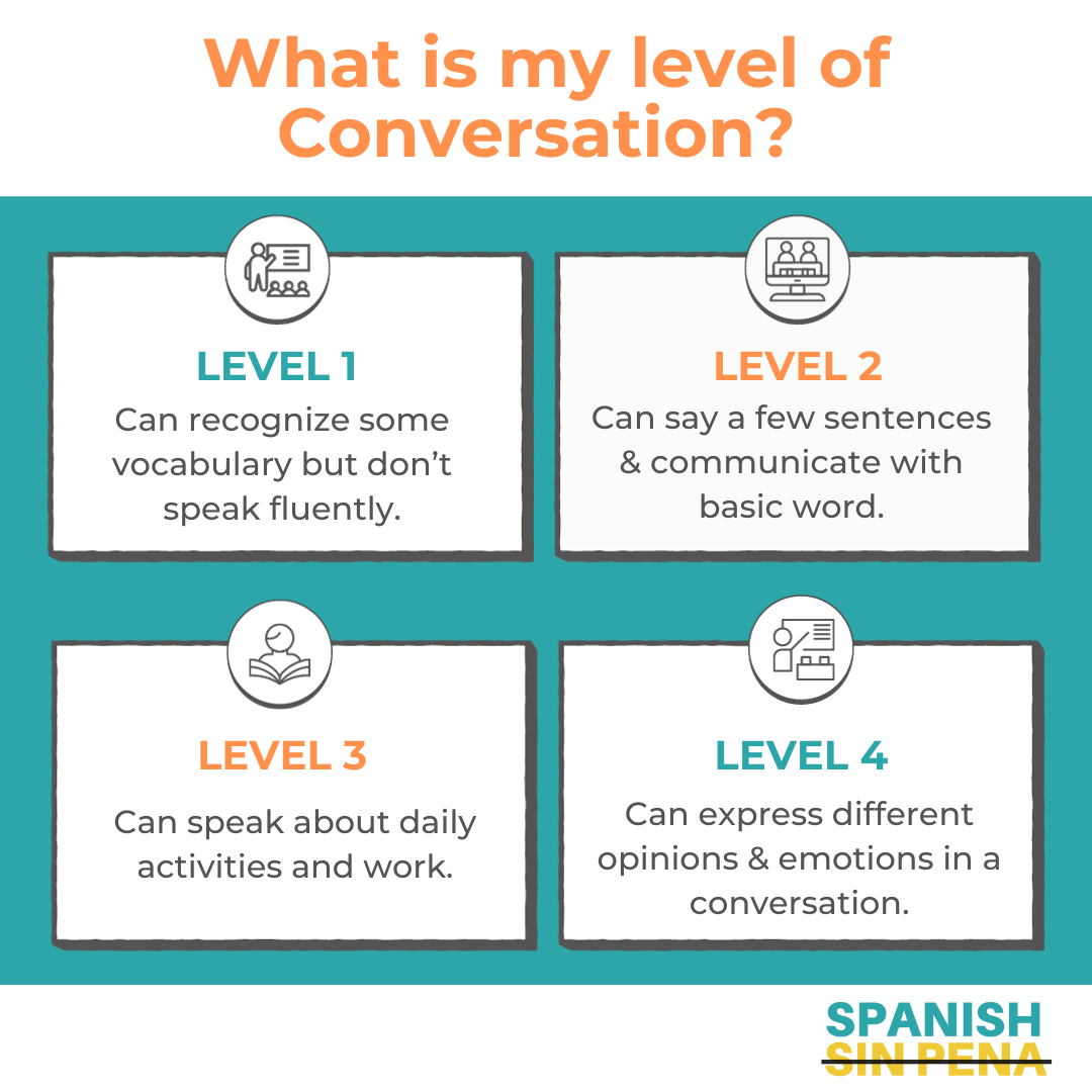 Programs — Spanish Sin Pena