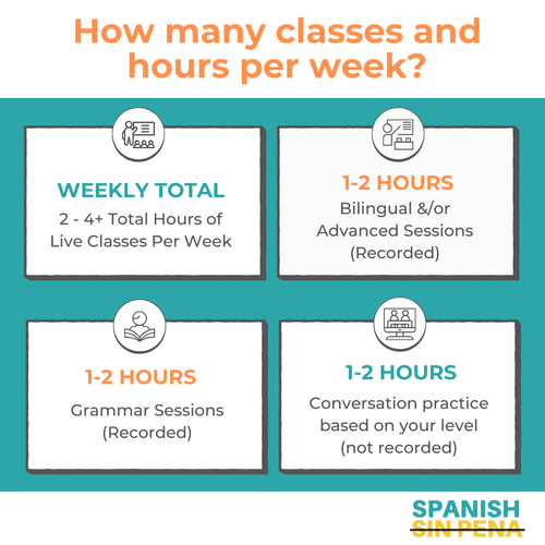 Programs — Spanish Sin Pena