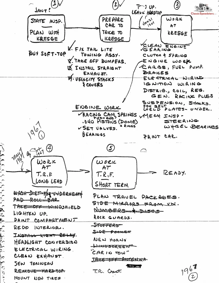 The Little Car That Could — ClassicSpeedsters.com