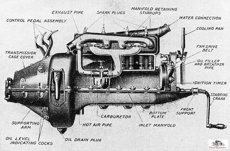 Ford and the Model T Speedster: Did One Cause the Other ...