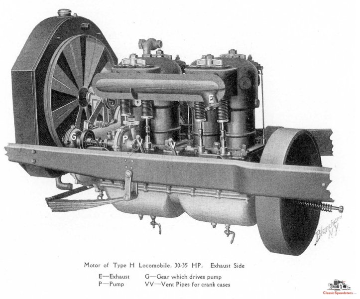 Locomobile and Speedsterism, pt. 1 — ClassicSpeedsters.com