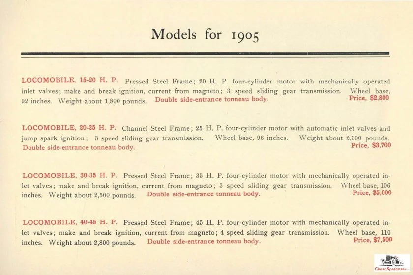 Locomobile and Speedsterism, pt. 1 — ClassicSpeedsters.com