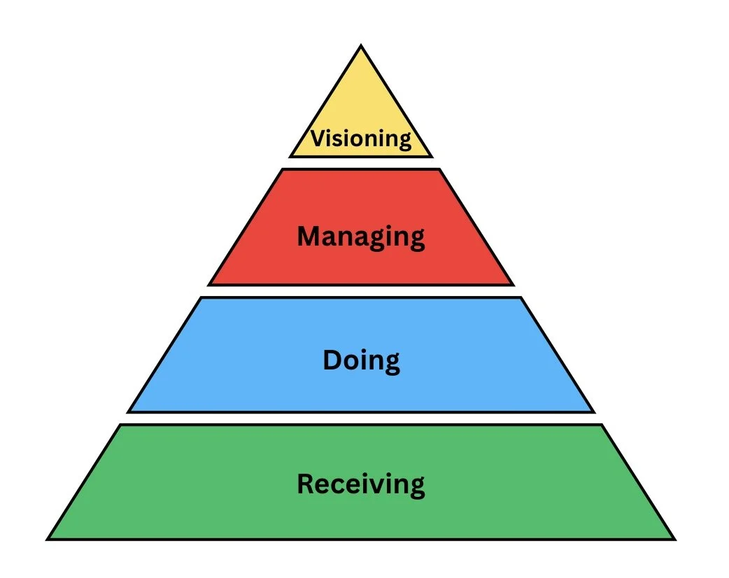 Role Differentiation for Disciples and Leaders — Pinnacle Leadership ...