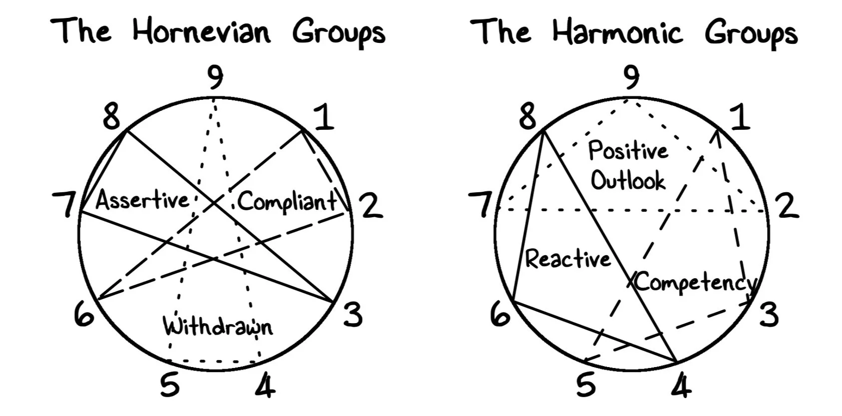 The Enneagram Quick Test — Pinnacle Leadership Associates