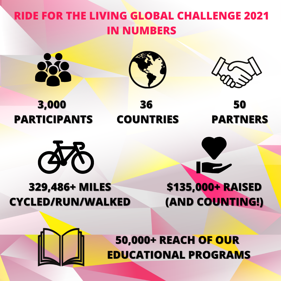 About — Ride For The Living