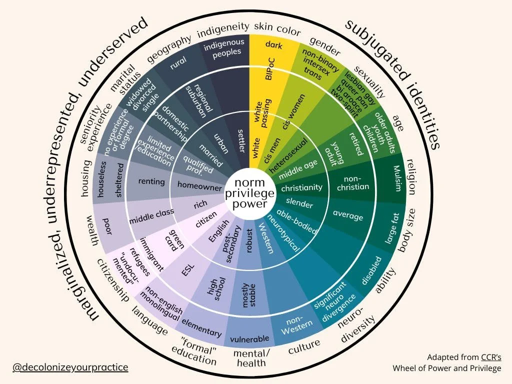 June 2022 Clinical Supervision Topic: Anti-Racism and Liberation ...