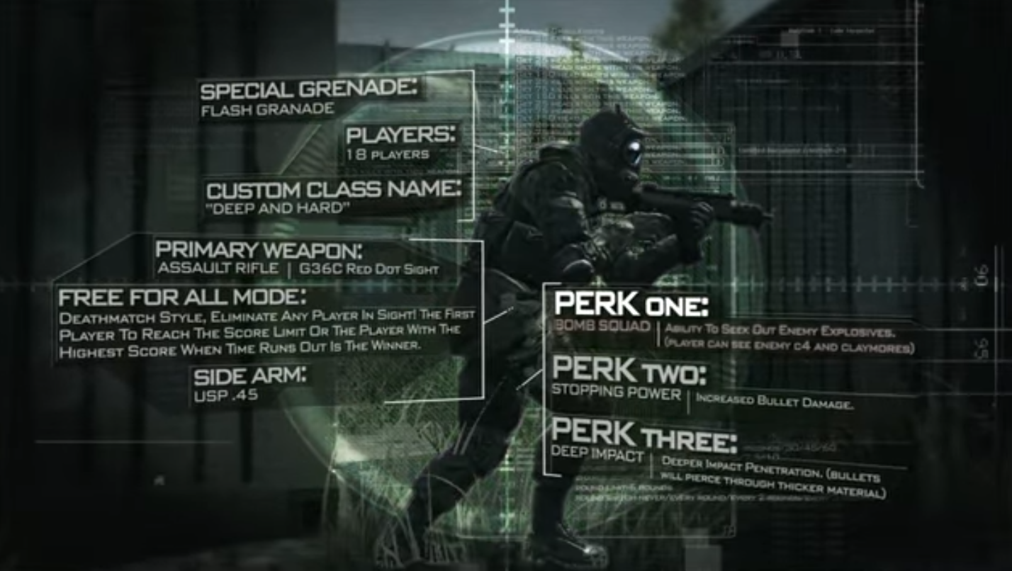 The Call of Duty Biopsy