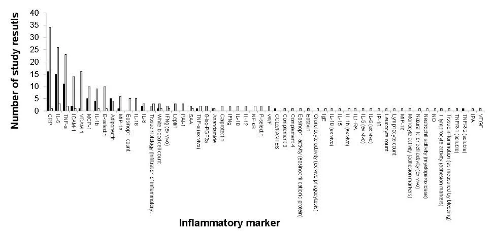 Fortitude Nutrition Coaching - What is Inflammation?