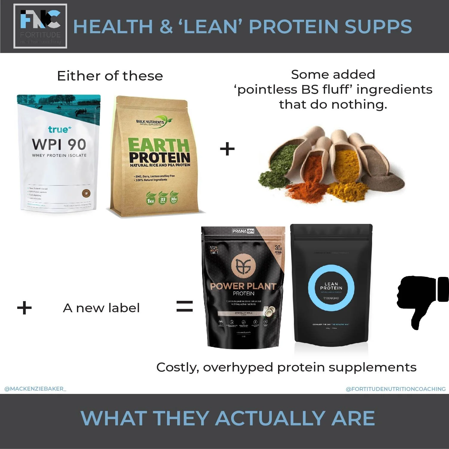 Fortitude Nutrition Coaching - How To Pick Your Protein Powder: Step by ...