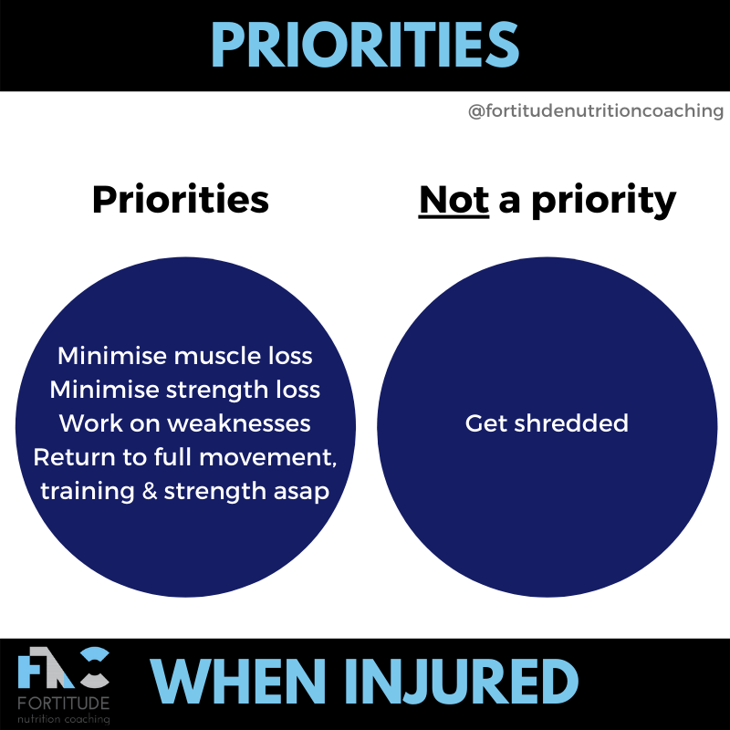 Fortitude Nutrition Coaching - Nutrition For Recovery From Injury