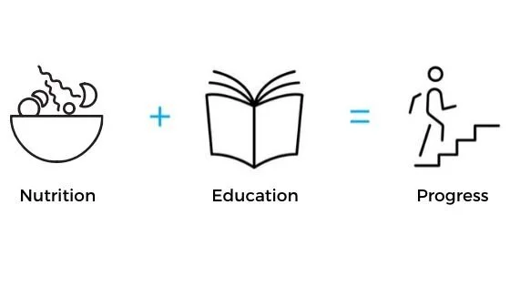 Fortitude Nutrition Coaching