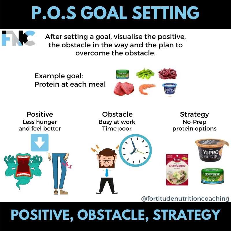 No Self Control With Food