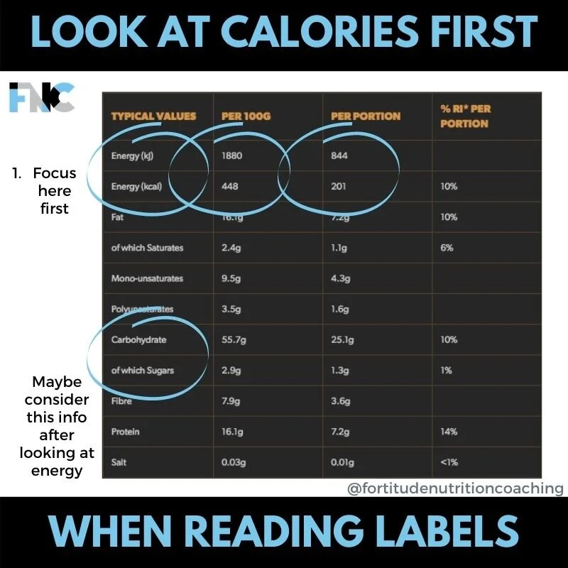 Fortitude Nutrition Coaching - Consider Calories Before Avoiding Sugar