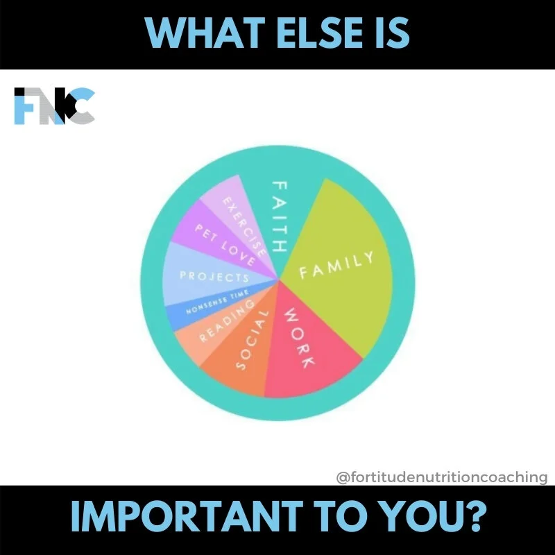 Fortitude Nutrition Coaching - How To Feel Better About Your Body