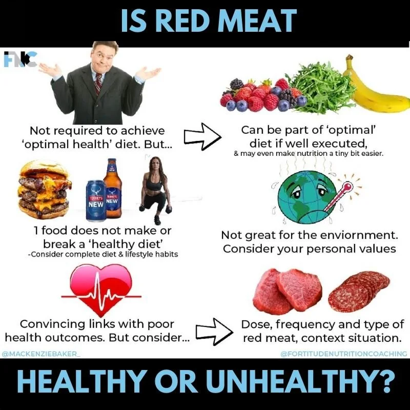 Fortitude Nutrition Coaching - Should You Avoid Red Meat?