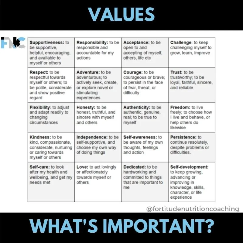 Fortitude Nutrition Coaching - Clarifying Your Values