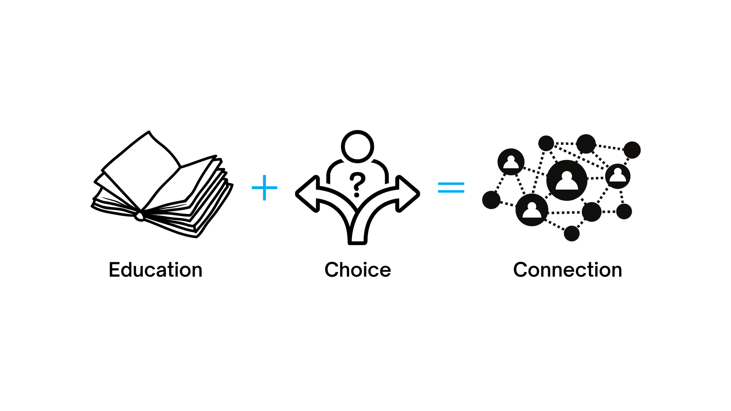 Fortitude Nutrition Coaching