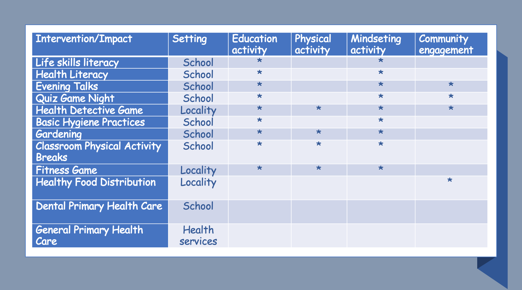 AHI HPS model overview — Affordable Health Initiative
