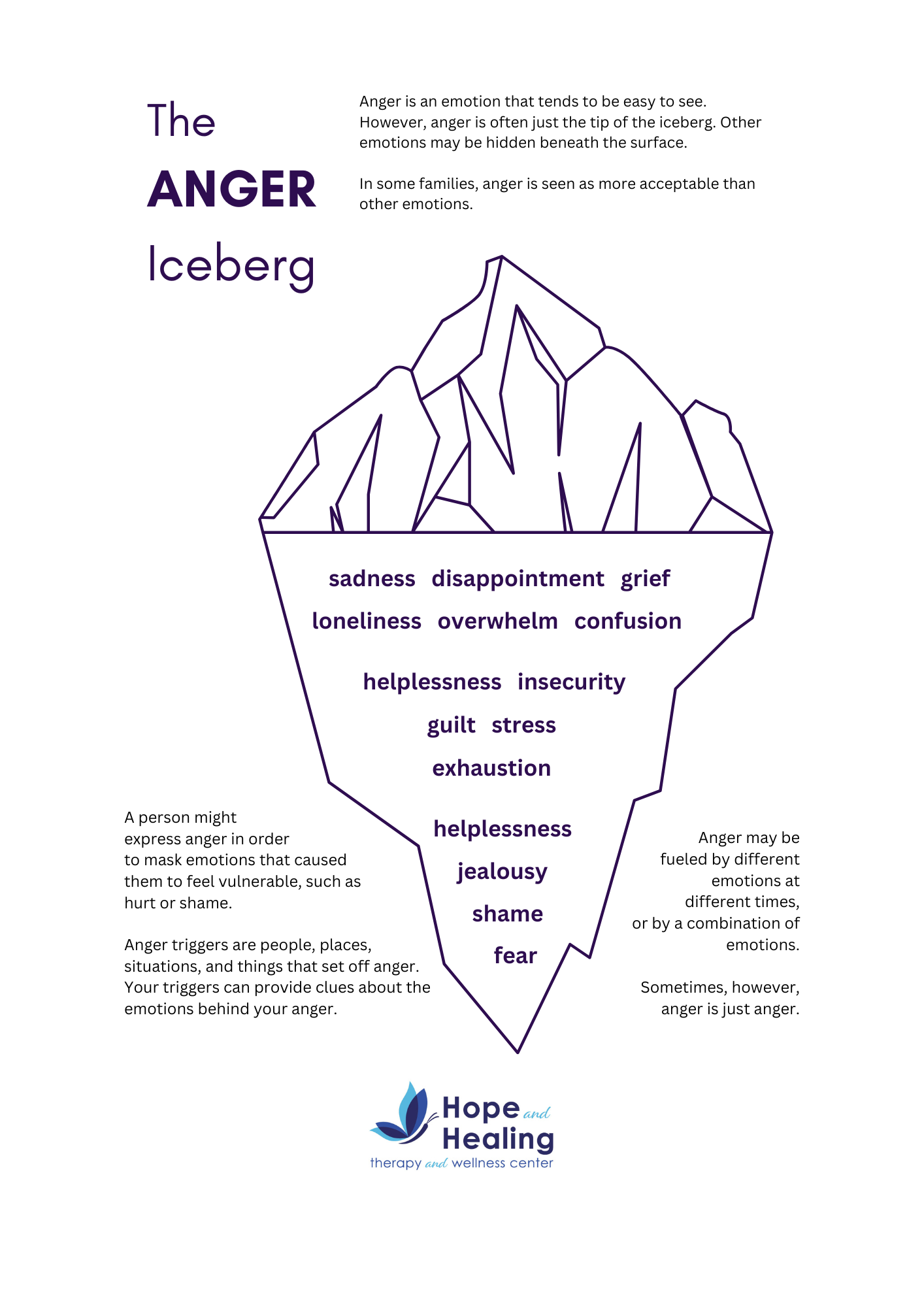 Free Printables — Hope and Healing Therapy and Wellness Center