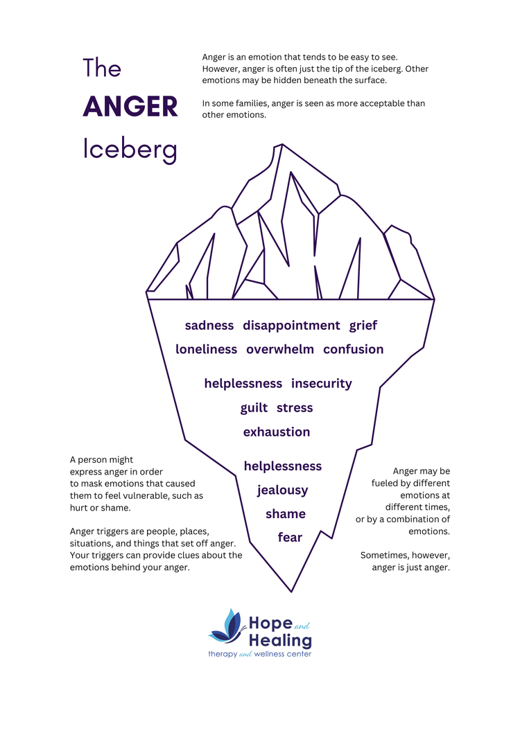 Free Printables — Hope and Healing Therapy and Wellness Center