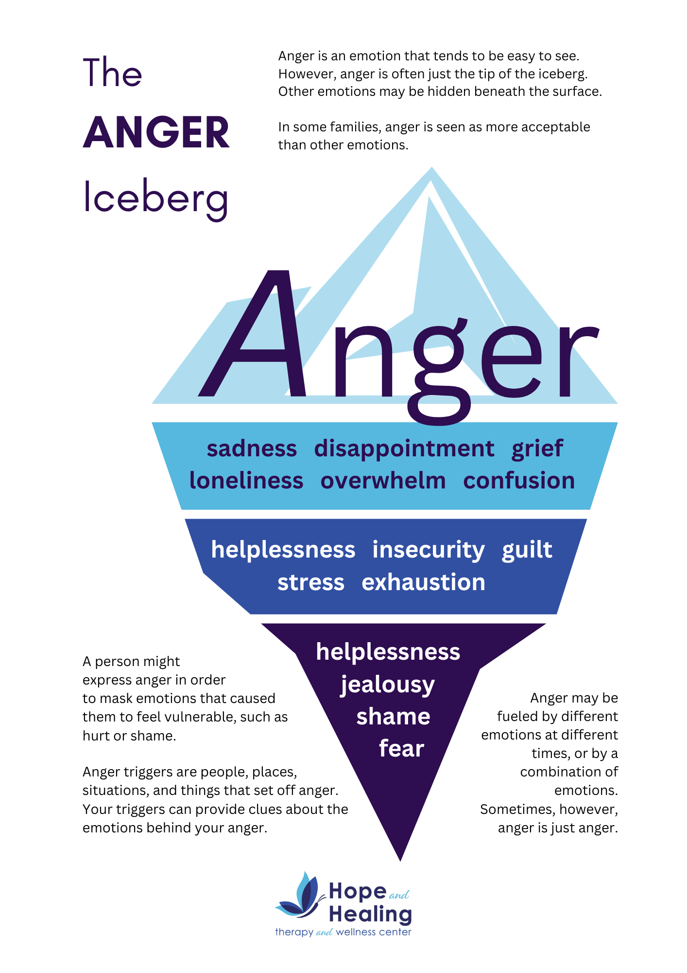 Free Printables — Hope and Healing Therapy and Wellness Center