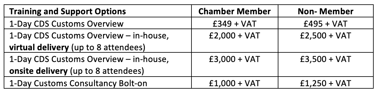 Online In-House Customs Training Course — ChamberCustoms | Customs ...