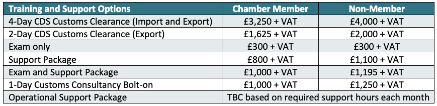 Importing and Exporting Goods? Training and Consultation ...