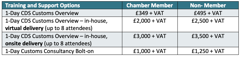 Customs Overview — ChamberCustoms | Customs Clearance Agents, Customs ...
