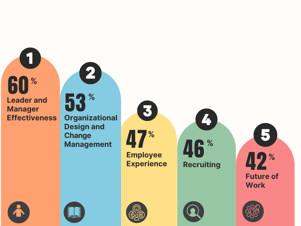CPHR Dare To Lead™ — Inspired Results Group