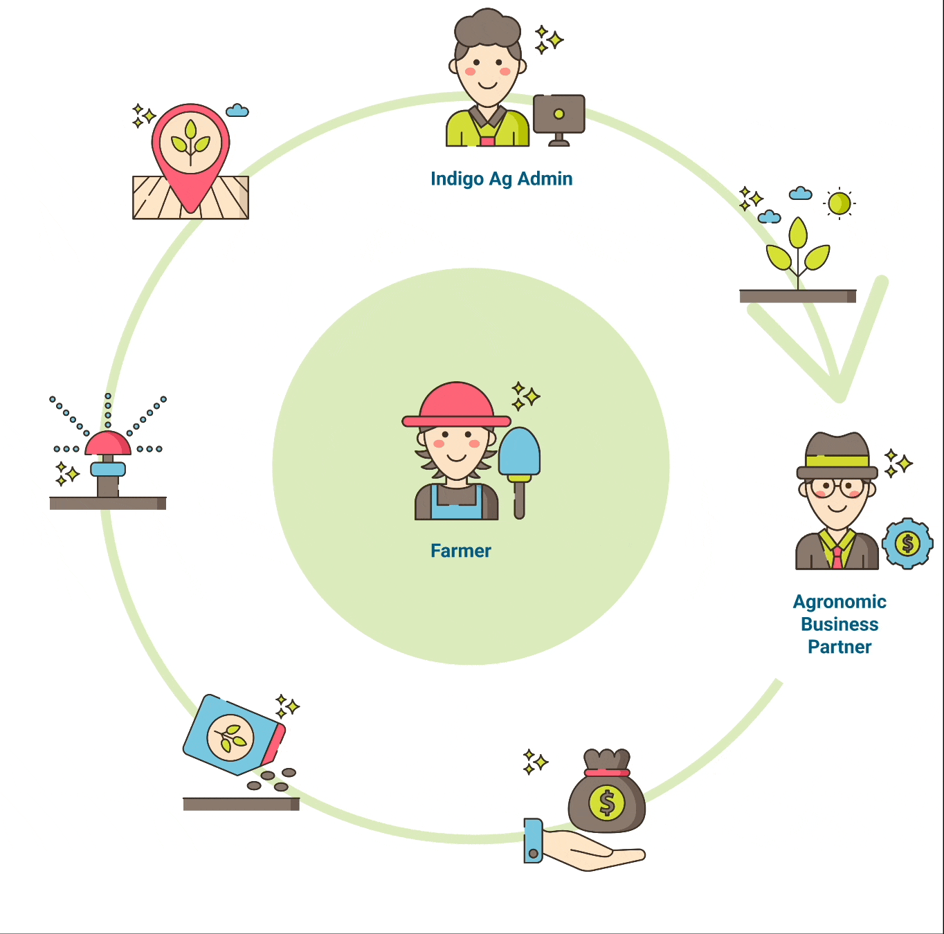 Platform Design for Ag Tech — Paula Gadomski