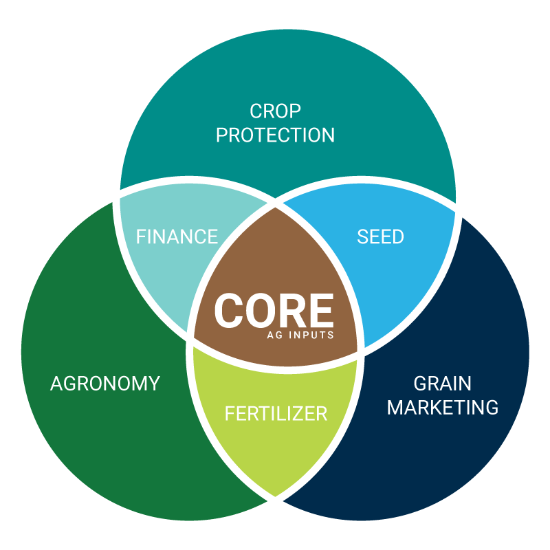 Core Ag Inputs