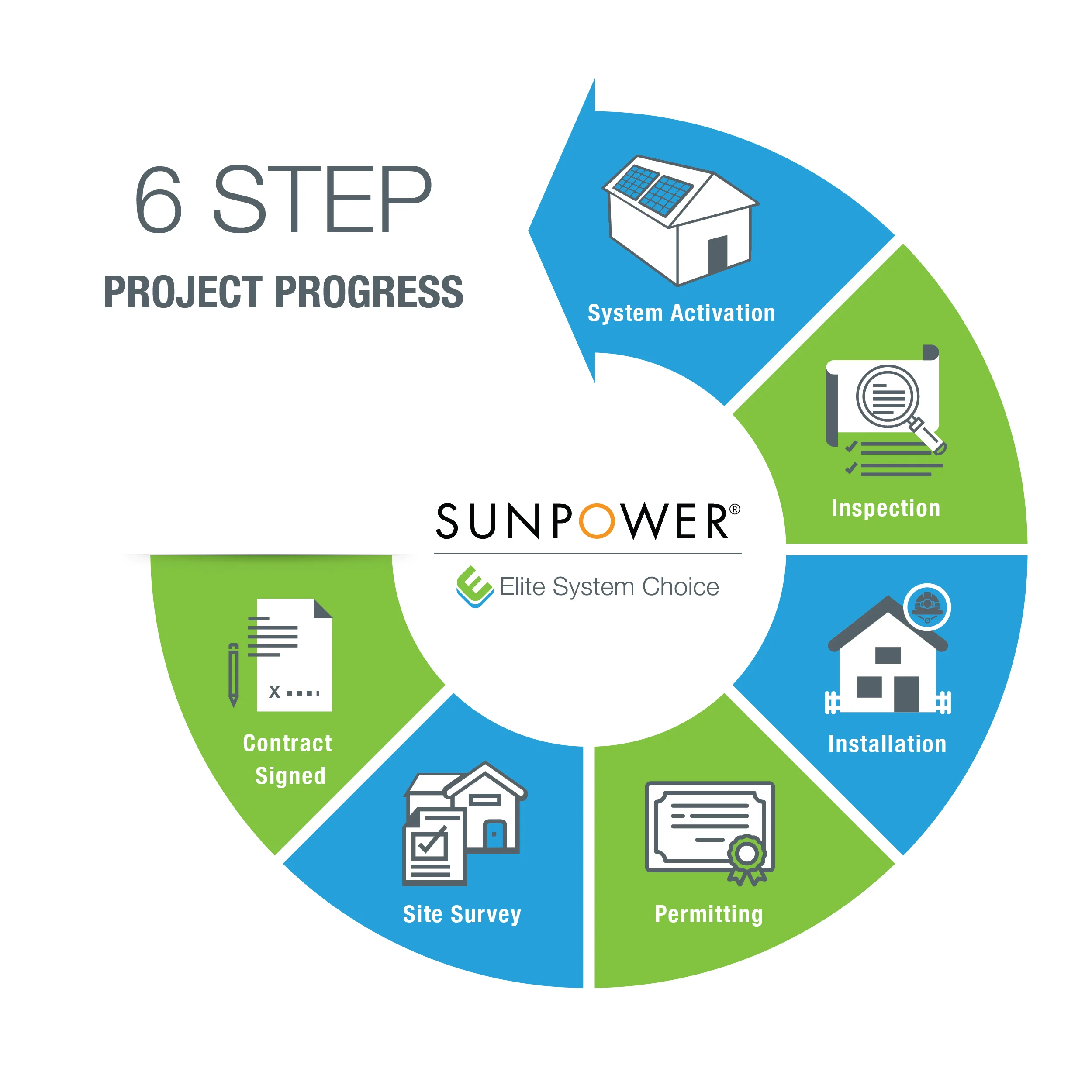Solar — Elite System Choice