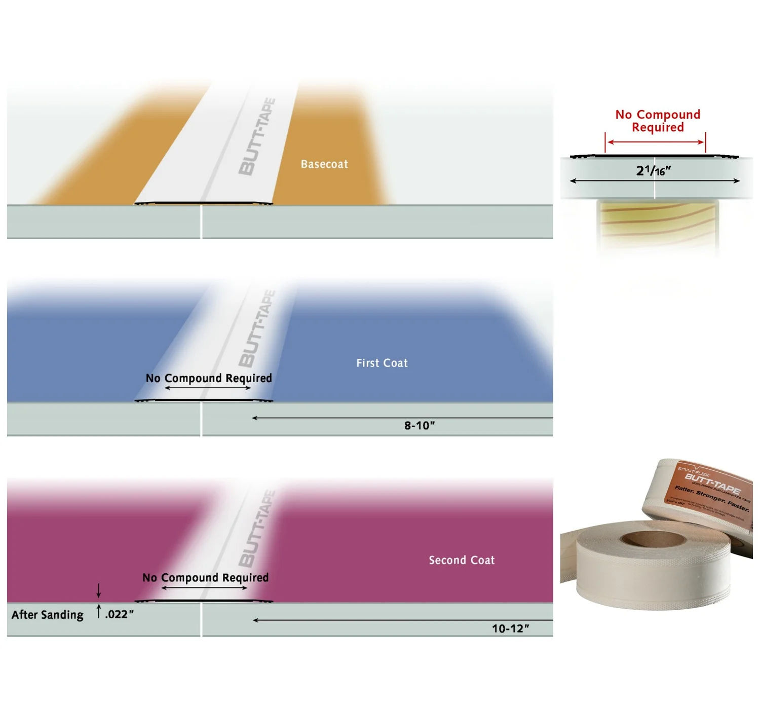 STRAIT-FLEX Original — SCANDIPAINT GmbH & Co KG