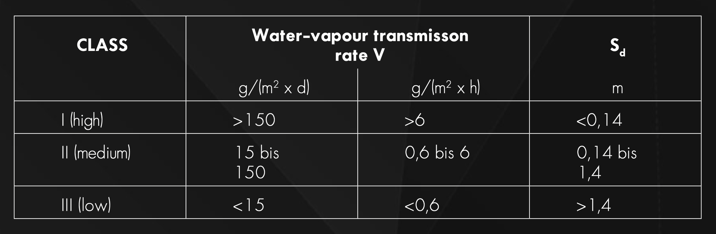 BioRid White — SCANDIPAINT GmbH & Co KG