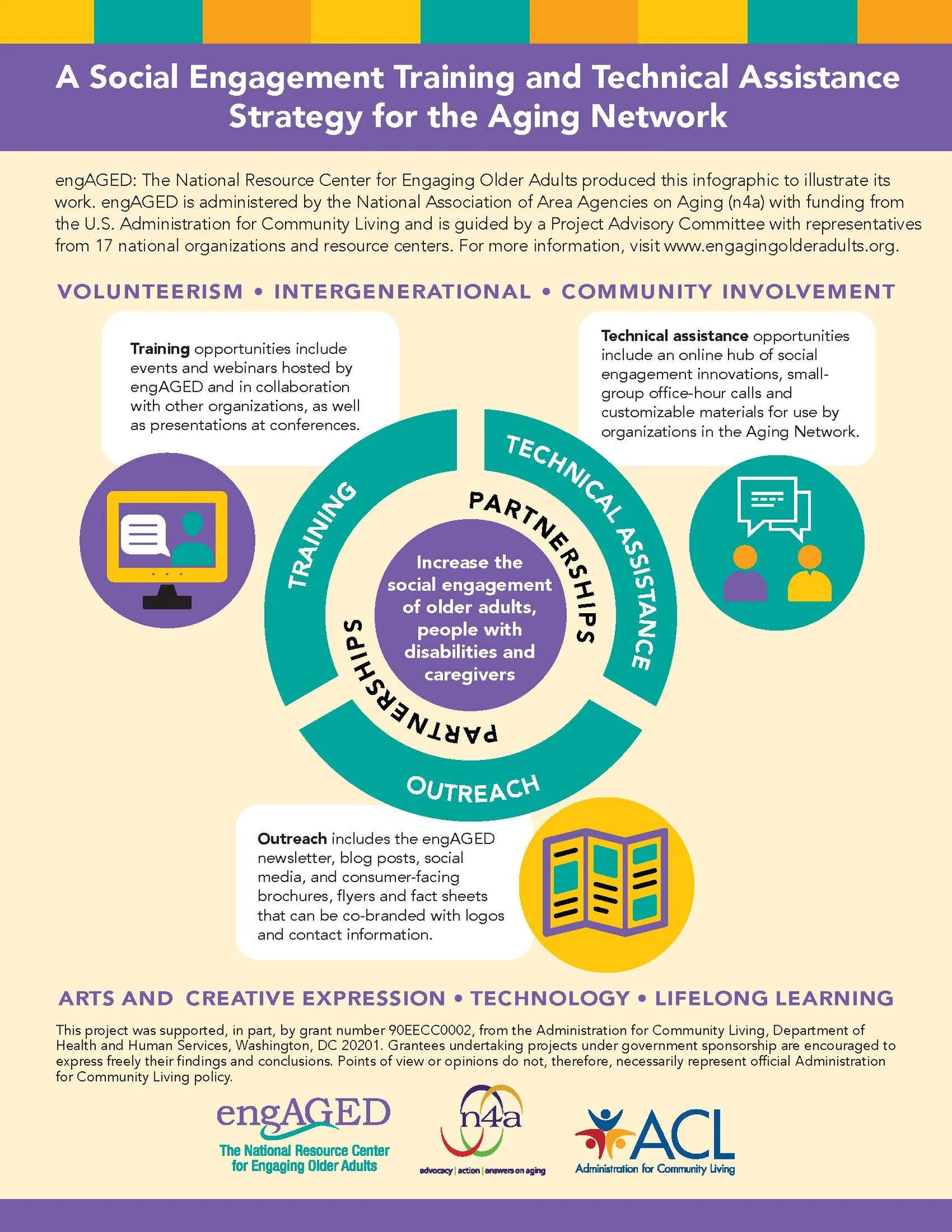 Our Strategy — engAGED