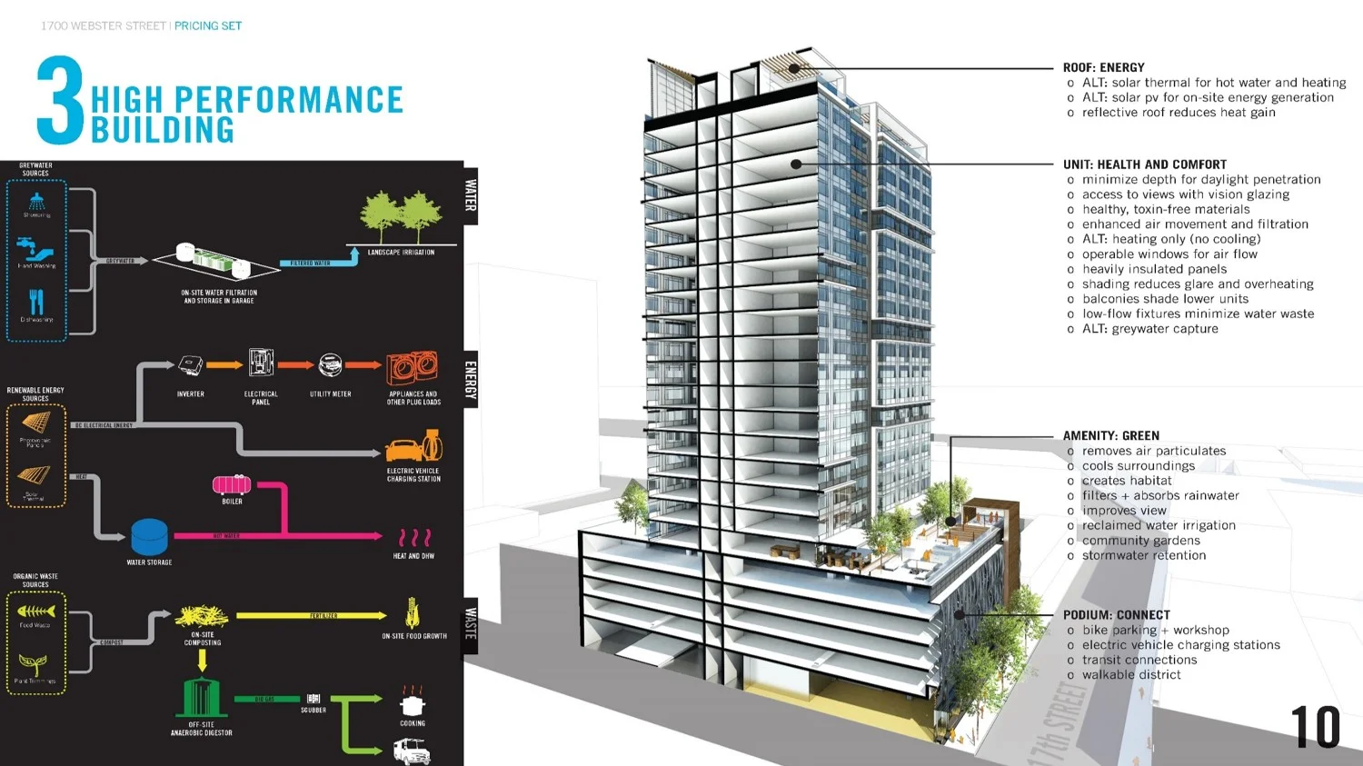 ZO / 1700 webster oakland — Design Studio Till