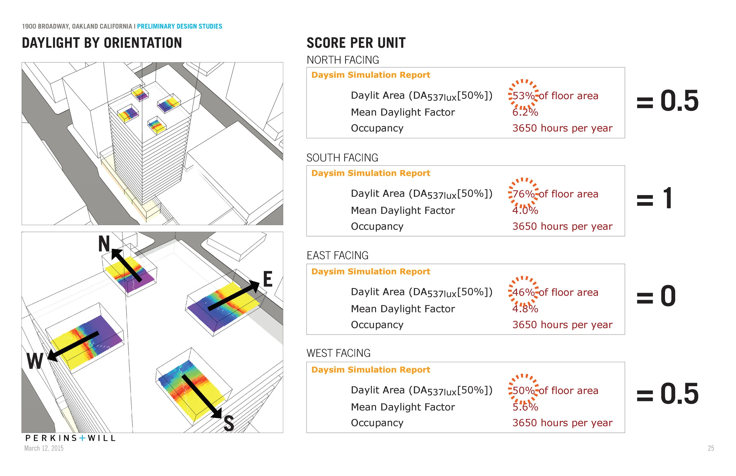 1900 broadway oakland — Design Studio Till