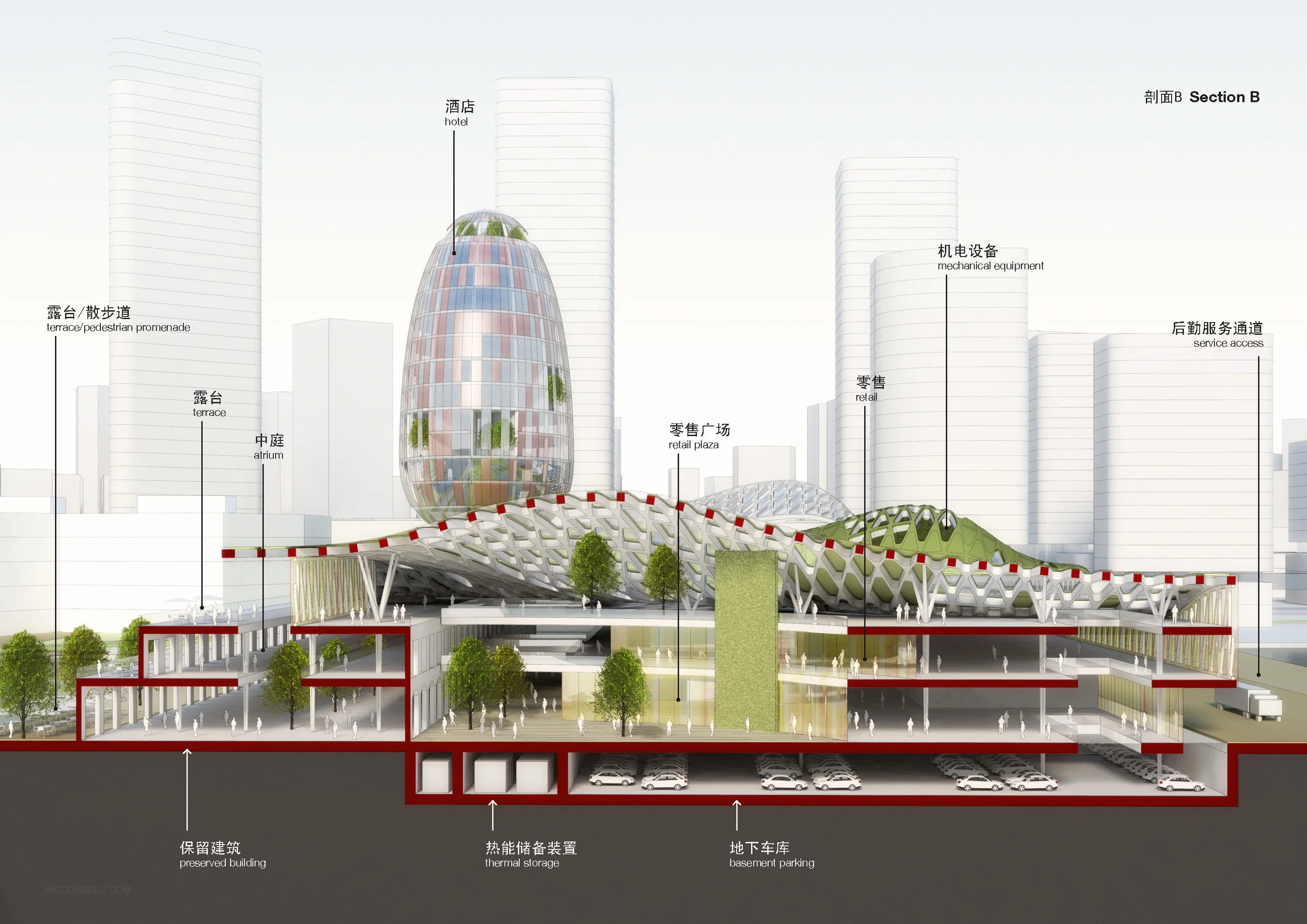 dalian waterfront eco-district — Design Studio Till