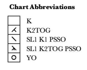How to Read Knitting Charts | A Complete Guide on How to Knit from a ...