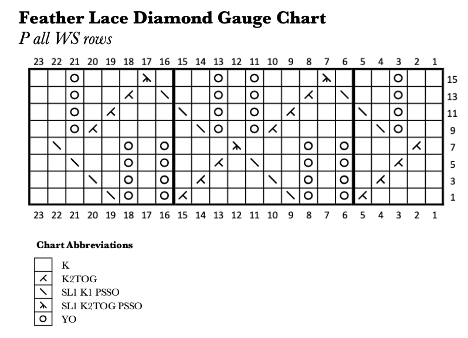 How to Read Knitting Charts | A Complete Guide on How to Knit from a ...