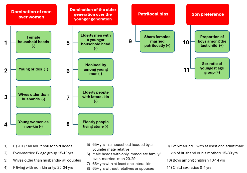 The Patriarchy Index: A Pragmatic Tool for Cross-Cultural Gender and ...