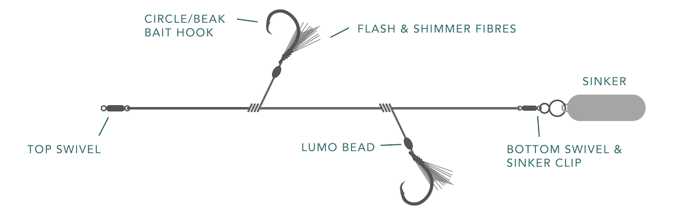 Flasher Rig Fishing: Easy As. — BKK Hooks New Zealand