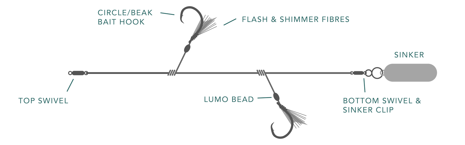 Flasher Rig Fishing: Easy As. — BKK Hooks New Zealand