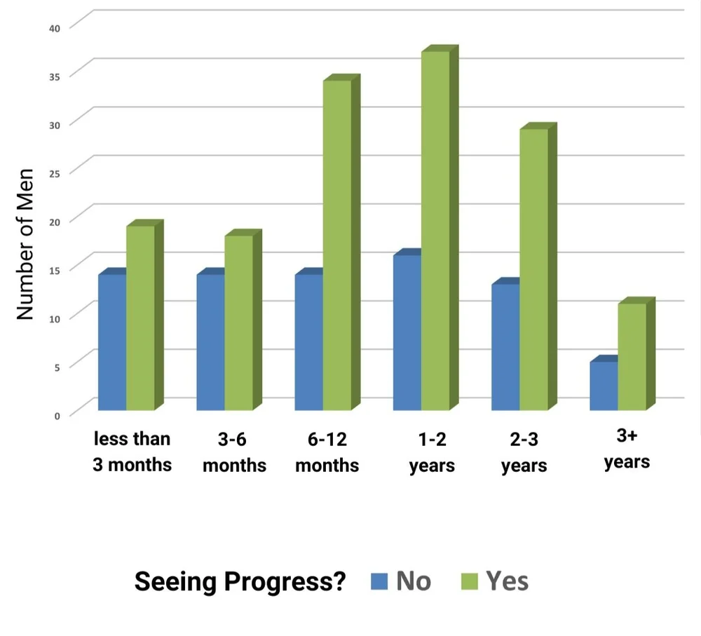 Rehab Progress — A Touchy Subject