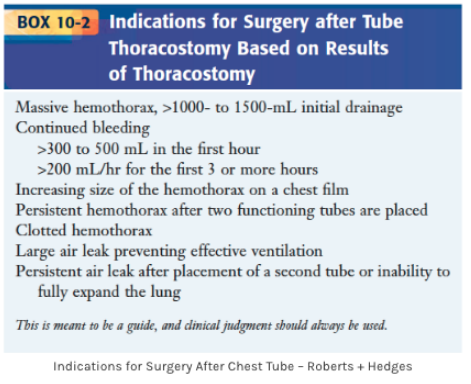 Traumatic Hemothorax — Maimonides Emergency Medicine Residency